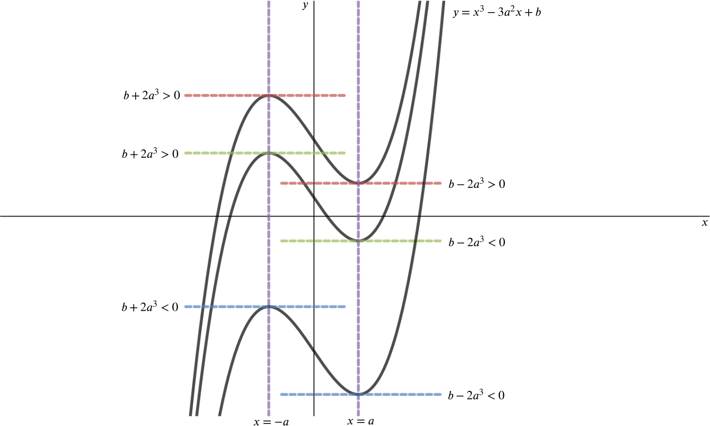 Cubic Equation Graph Tessshebaylo