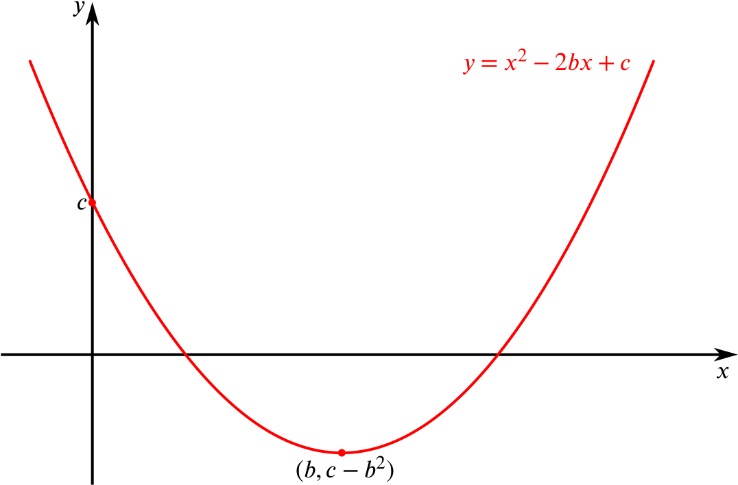 Solution When Does This Cubic Equation Have Distinct Real Positive