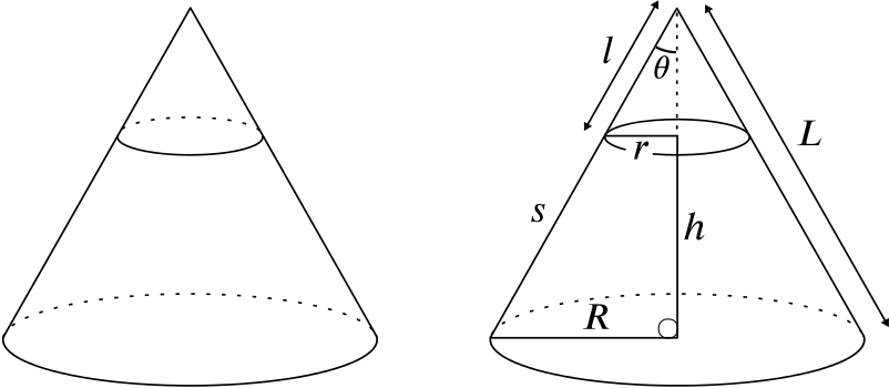 Solution | Cones | Circles | Underground Mathematics