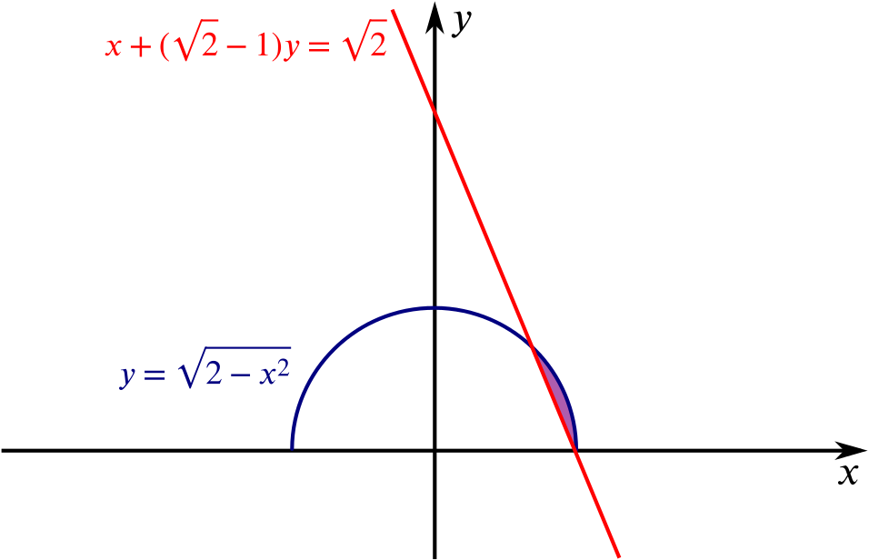 Solution Can We Find The Area Bounded By These Two Graphs Circles Solution Can We Find The Area Bounded By These Two Graphs Circles