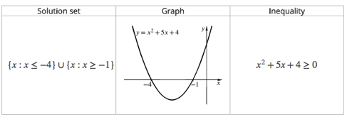 June 2017 | Newsletter Archive | Underground Mathematics