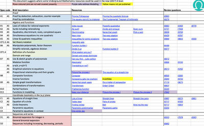 May 2017 | Newsletter Archive | Underground Mathematics