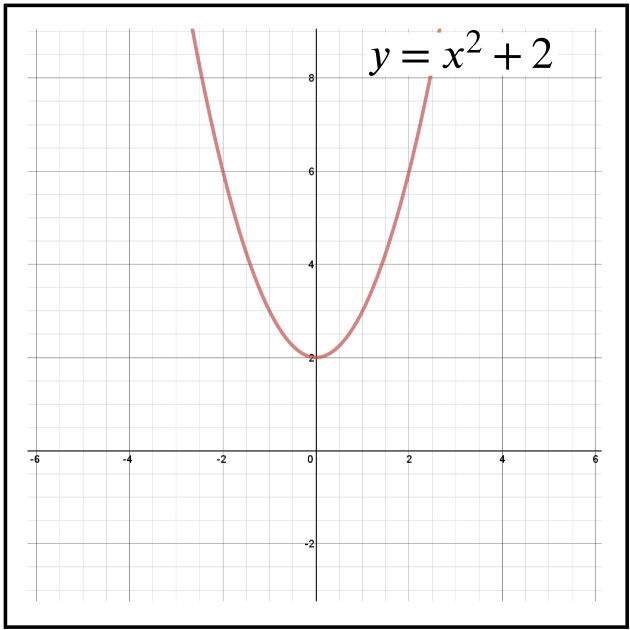 Which Quadratic Quadratics Underground Mathematics